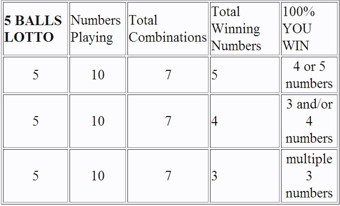 Win Money 4 5 6 7 Ball Numbers Lotto System Wheels Lottery Games ...