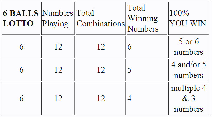 Win Money 4 5 6 7 Ball Numbers Lotto System Wheels Lottery Games ...
